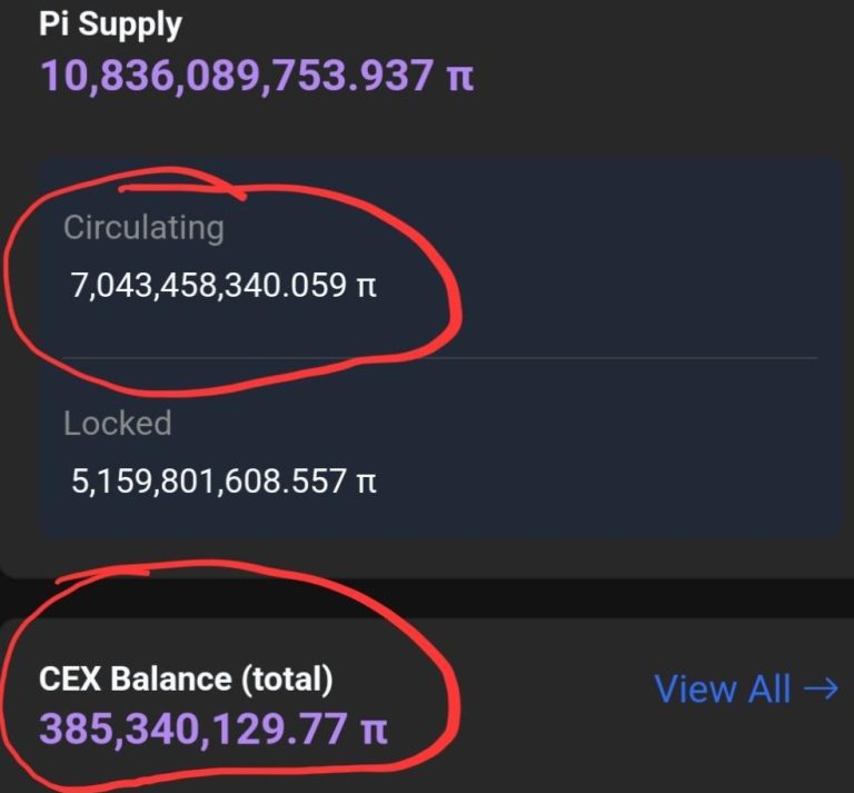 流通超70亿，CEX持有3.85亿，Pi为何仍能维持0.5美元以上？_派想网